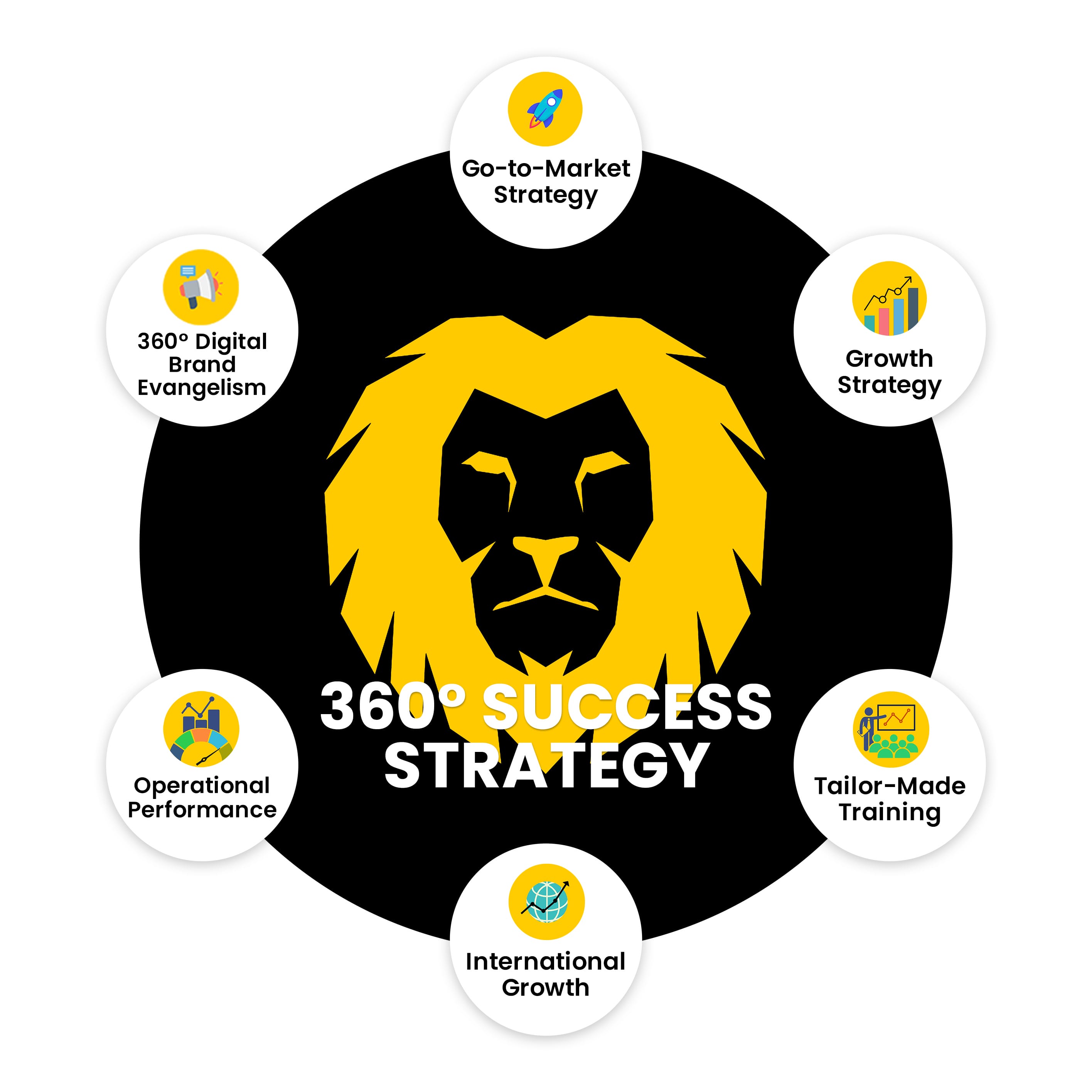 ダマリオン広告グローバル - Damalion - Independent Consulting Corporation.